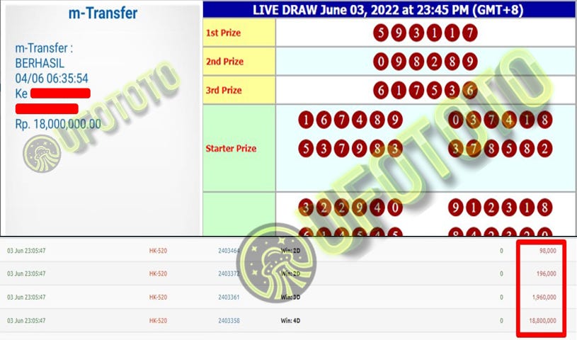 CARA MENEBAK TOGEL DENGAN BENAR SHINGGA MENDAPATKAN JACKPOT DI UFOTOTO | by ufototo | Medium