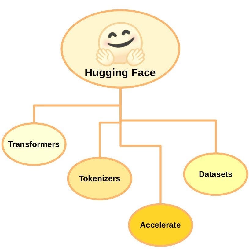 Summarize Dialogue with Hugging Face Transformers | by DataMount | Medium