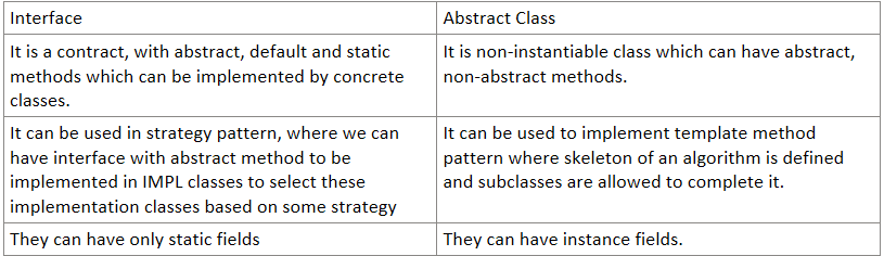 Core Java Interview Questions(2024) | by Saumya Awasthi | Javarevisited ...