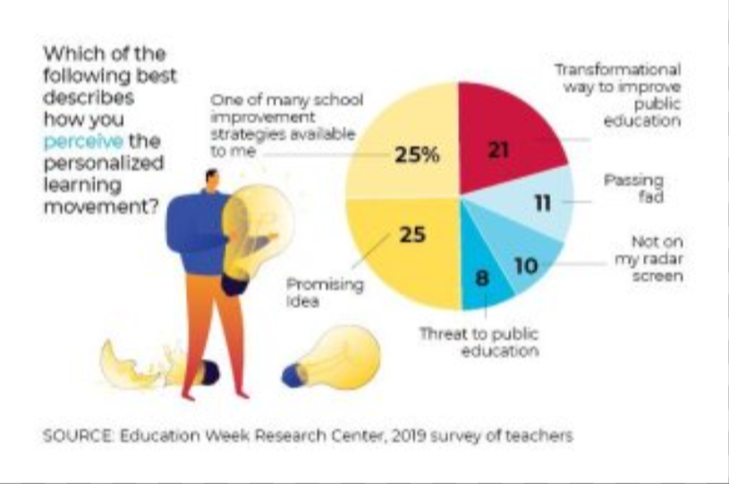 What is considered the most ideal education - Marissa Trujillo - Medium