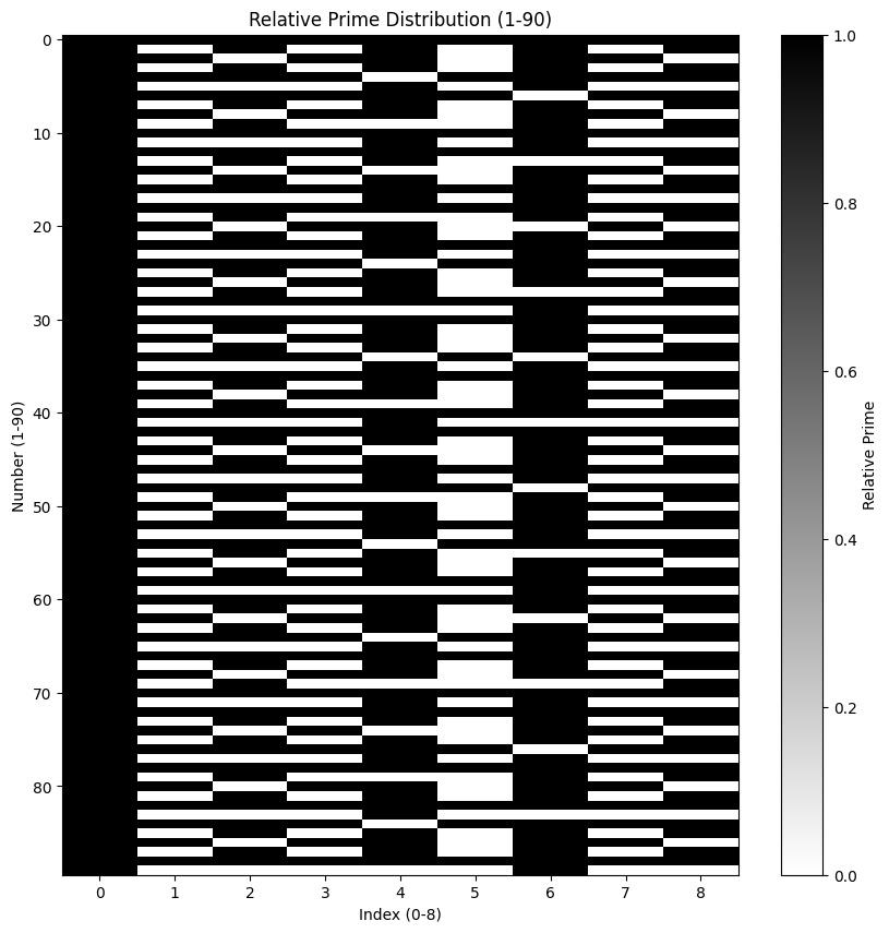 Discovering Hidden Patterns in Prime Numbers: The 9-Period System | by ...