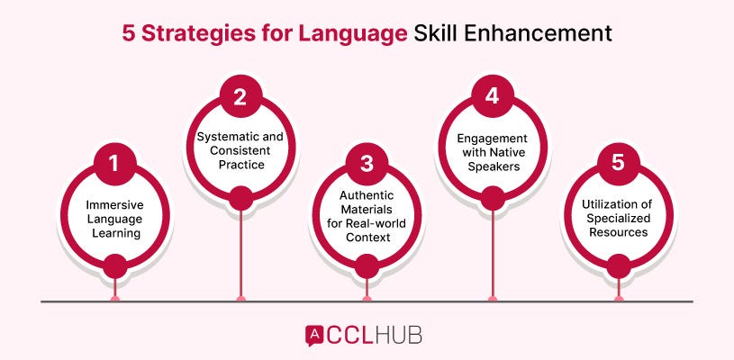 5 Strategies for Language Skill Enhancement | by Ethan Fraser | Medium