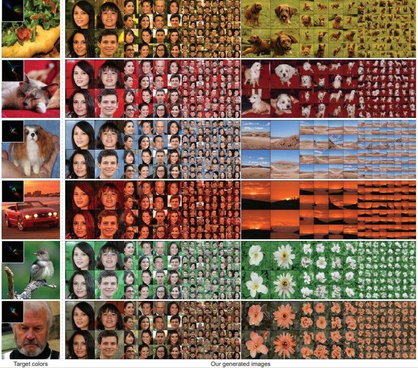 10 Promising Synthesis Papers from CVPR 2021 | by Ofir Chakon | TDS Archive | Medium