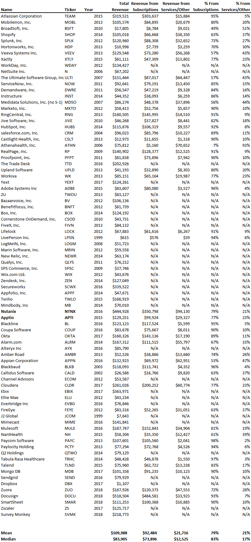 When non-recurring revenue is valuable | by Sammy Abdullah ...