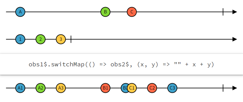 Testando RxJS com marble diagrams | by Guilherme Gules Moreira | Medium
