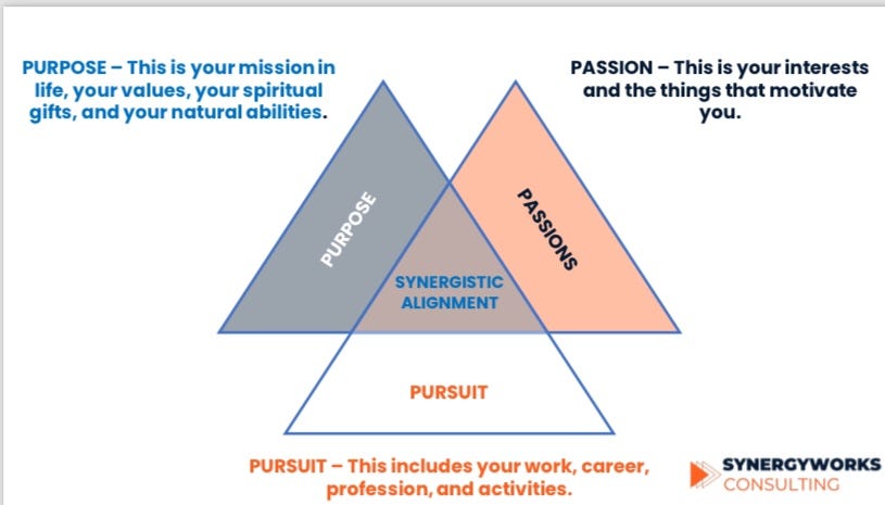 Aligning Passion, Purpose, and Pursuit: The Key to Your Fulfilling 2024 | by Bobby "Neal ...