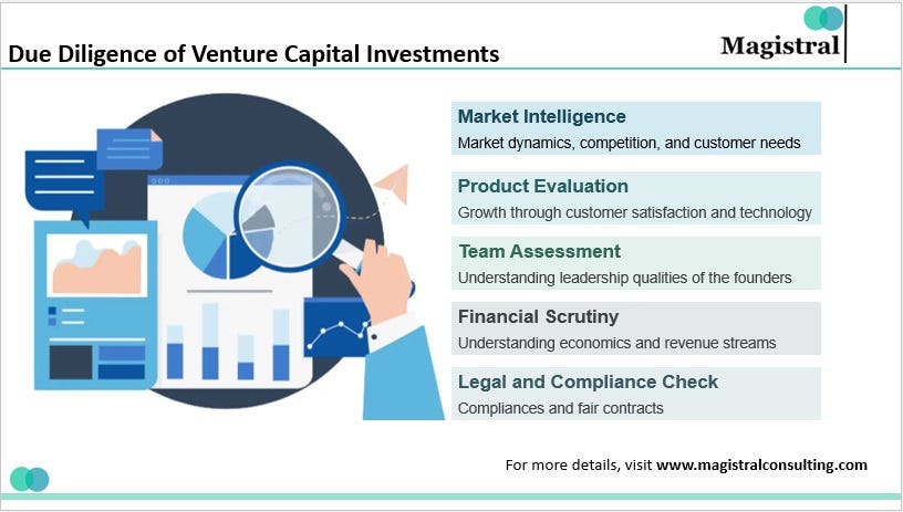 The Art Of Selecting Right Target Companies For Venture Capital Firms ...