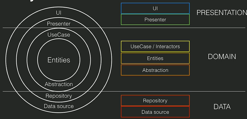 Building Resilient Net Applications With Clean Architecture A Step By Step Guide By Rania El