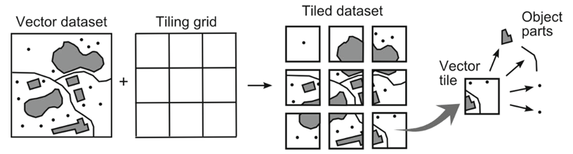 Tutorial to create Mapbox Vector Tiles using Ellipsis Drive | Medium