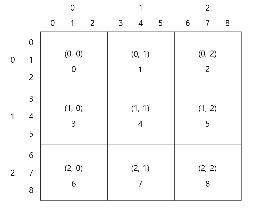 [DSA][Array & Hashing] Valid Sudoku | by Woolaf's Techscope | May, 2025 | Medium