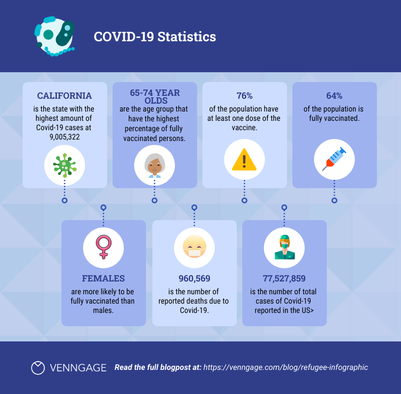 Covid-19 Statistics. Why is this important? | by Kate Black | Medium