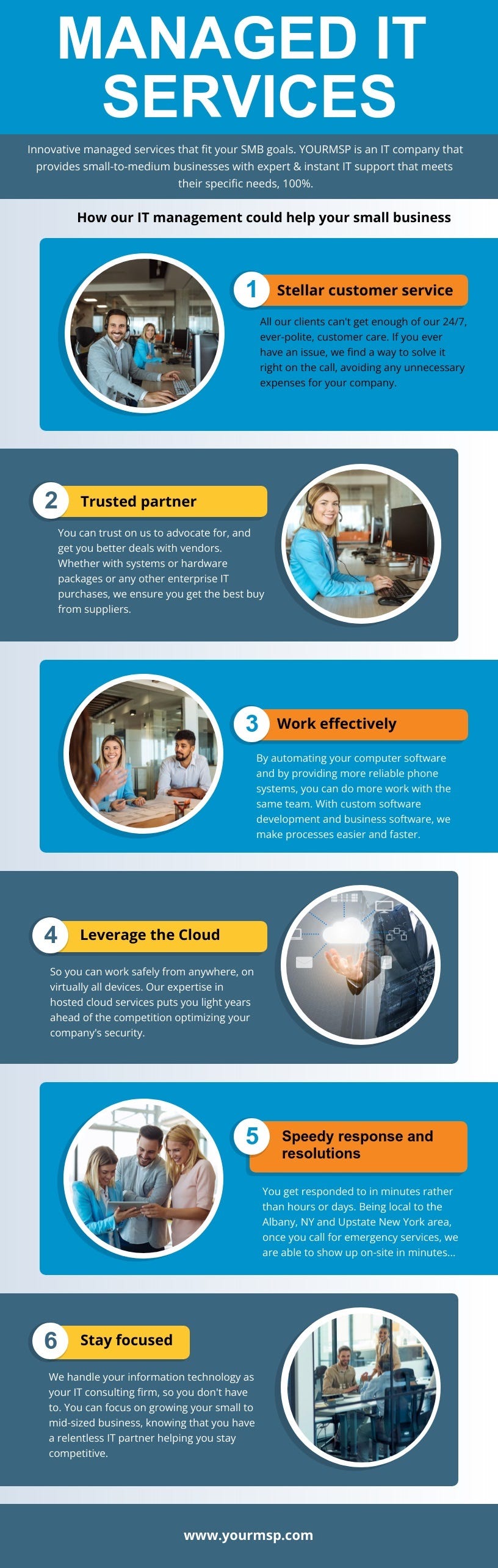 Managed IT Services Albany NY - YourMSP | Reliable IT management and ...