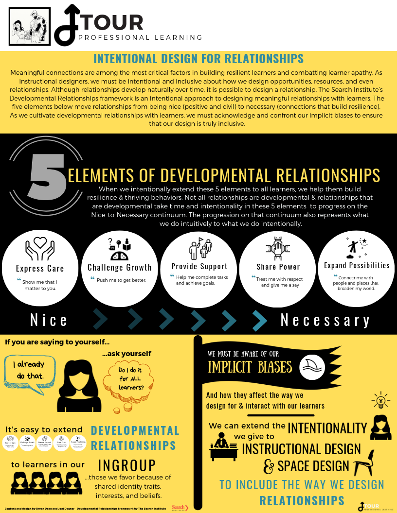Intentionally Designed Relationships | by Joni Degner | DTour | Medium