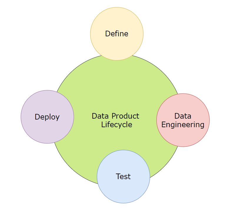 Unlocking the potential of data products — Data Mesh Foundation | by ... Unlocking the potential of data products — Data Mesh Foundation | by ...