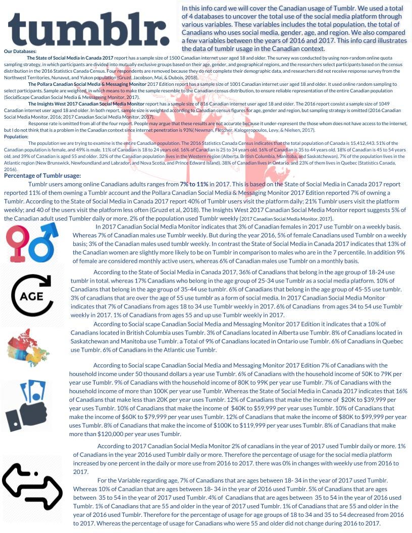 Tumblr Infocard. 2016 Canadian Social Media Monitor. | by Regina-Marie ...