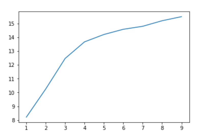 Data Curious. Best of all are the questions that seem… | by charles lee ...