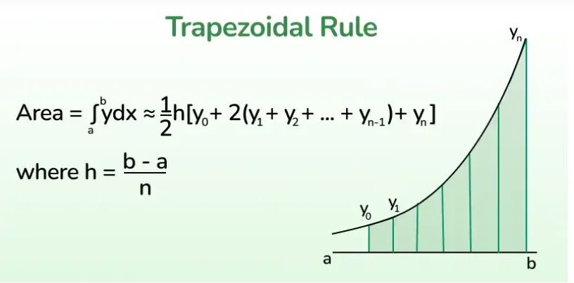 mAP calculation — Simpson’s Rule OR Trapezoidal | by Elven Kim | Medium