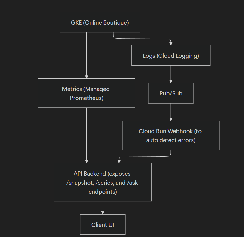 How to Create and Deploy an AI DevOps Agent on Google Kubernetes Engine ...
