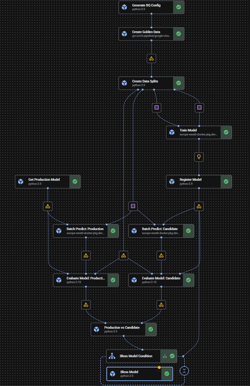 Zero-Touch ML Model Promotion: Building a Fully Automated Champion ...
