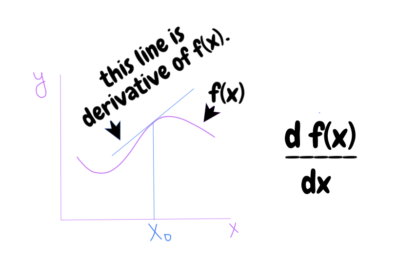 Maths and AI | Calculus-1 | Importance of calculus in Machine Learning ...