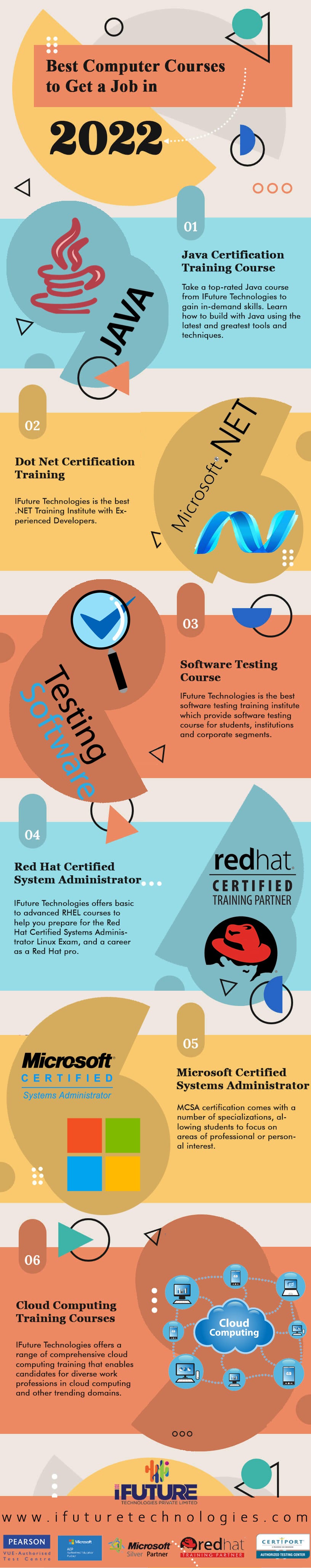 Best Computer Courses To Get A Job In 2022 By IFuture Technologies
