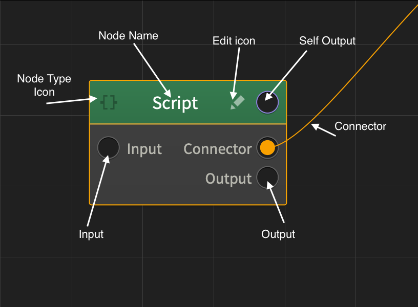 Buildbox Nodes Customization — Inputs & Outputs | by NV | Medium