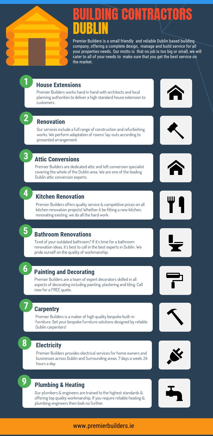 Building Contractors Dublin | by Premier Builders | Medium