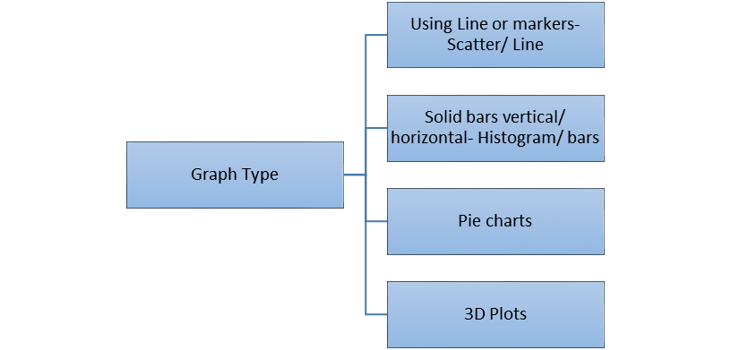 Matplotlib in Python- Part 1 Line Plot, Scatter Plot, Bar Graph | by ...