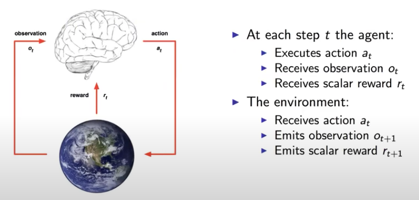 Review: PR-005-Playing Atari with Deep Reinforcement Learning | by ...