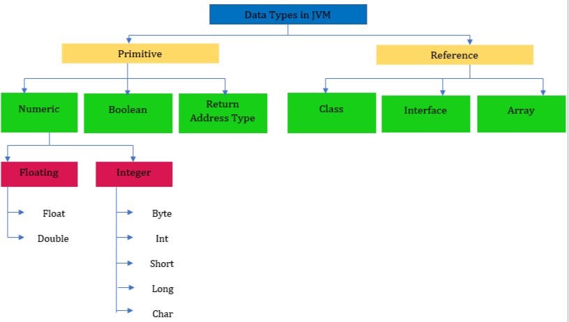 Data Types In Jvm By Dinuka Maduhansa Medium