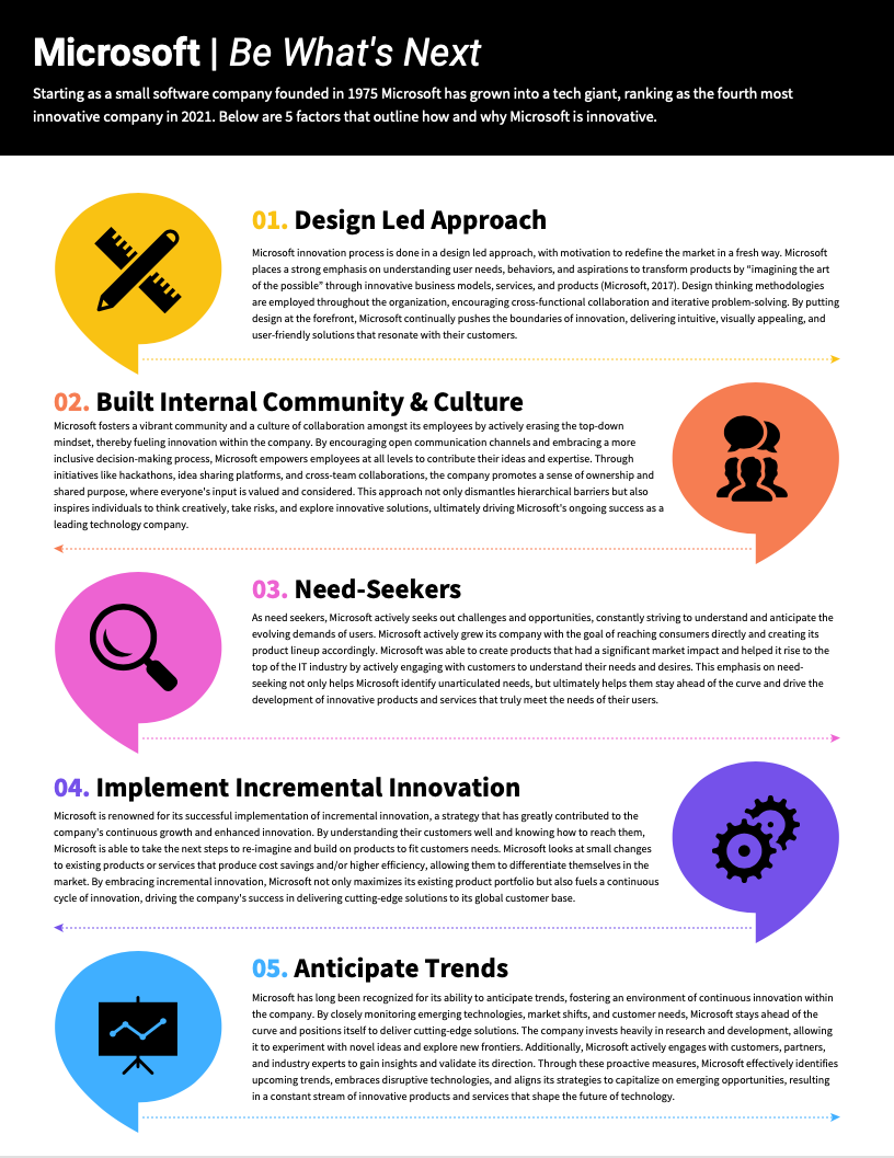 Weekly Assignment — Module 08 - Kelsey Williams - Medium