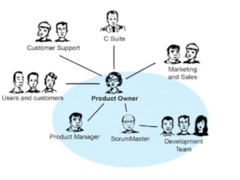 Optimizing Product Teams within the Scrum Framework | by Shraddha ...