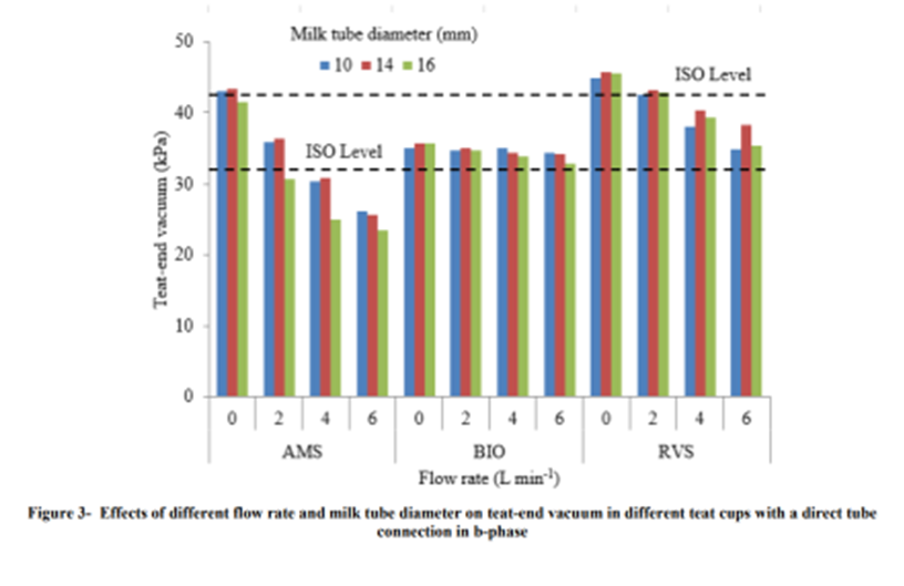 Effects of Different Milk-Tube Guidance Settings and Teat-Cup Types on ...