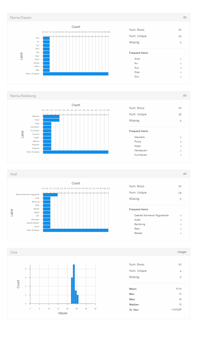 Belajar Dasar SFrames menggunakan Turi Create | by Devanis Dwi S. | Medium