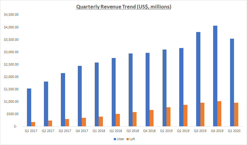 Unpacking the Dynamex Dynamite: Why a 2018 Case Matters for Uber and ...