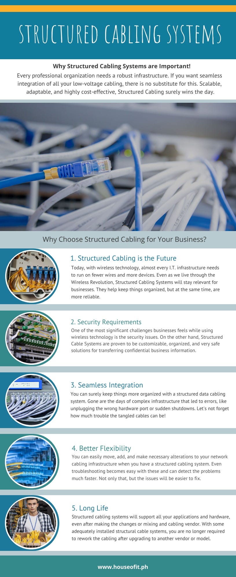 Structured Cabling Systems - House of IT - Medium