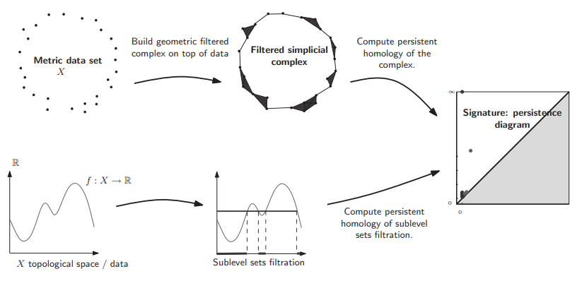 Unlocking the World of Multi-parameter Persistence | by Sosan Fatima | Oct, 2023 | Medium