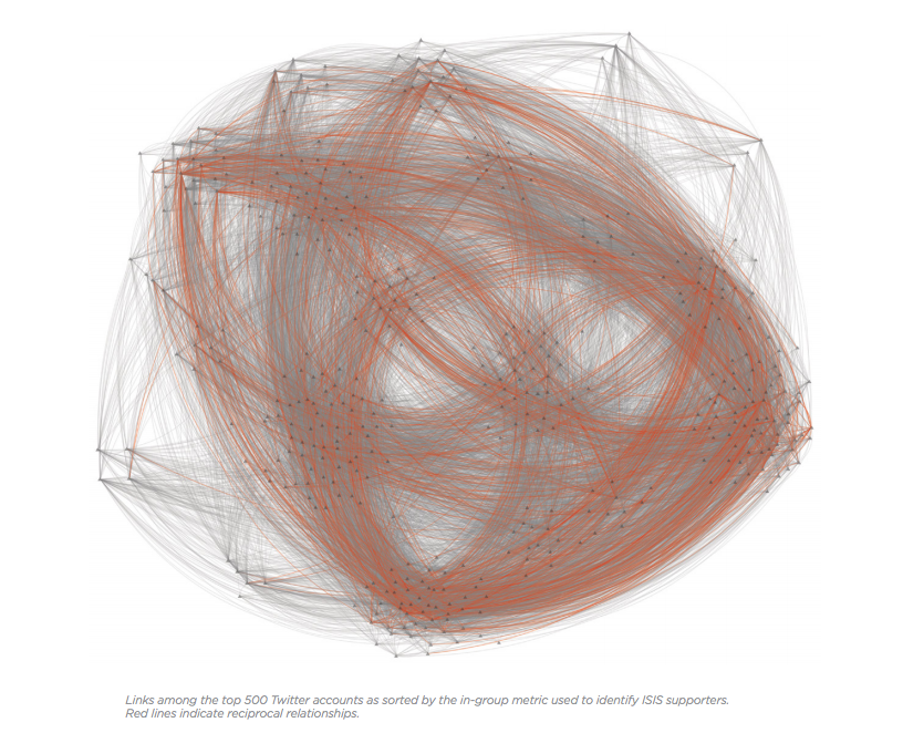 An ISIS Twitter census shows the group’s scope and changing strategy ...