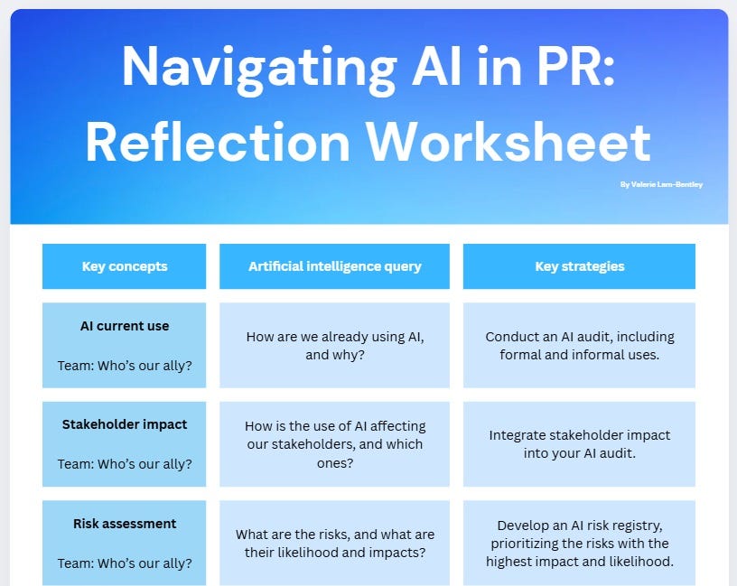 Navigating AI in PR Guide (Part 2): Reflection Worksheet | by Valerie ...