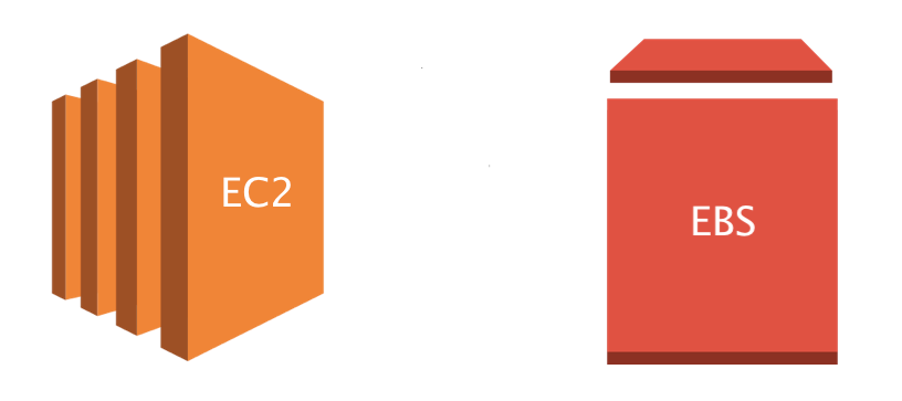 Simplest way to clone an AWS Instance with all its data | by Varun ... Simplest way to clone an AWS Instance with all its data | by Varun ...