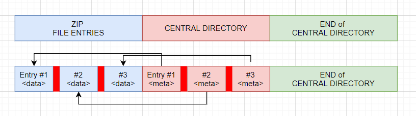 Android APK files & signature types (part 3) | by Vlad Iftimie | Medium