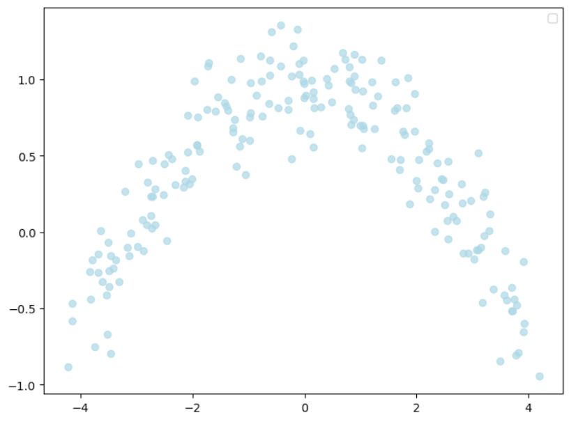 Exploring Optimization Techniques From Momentum To Adam By Mwrites Jul 2024 Medium
