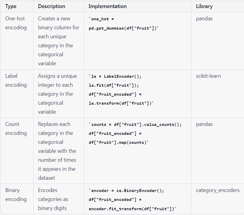 What Is Encoding In Data Science At Phoebe Bateman Blog What Is Encoding In Data Science At Phoebe Bateman Blog