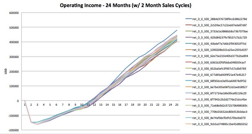 Introducing Startup.py for B2B SaaS | by Matt Wensing | Medium