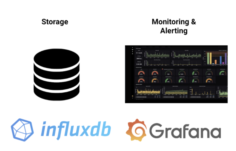 Build An Analytics Data Pipeline To Monitor Twitter Stats On Kubernetes