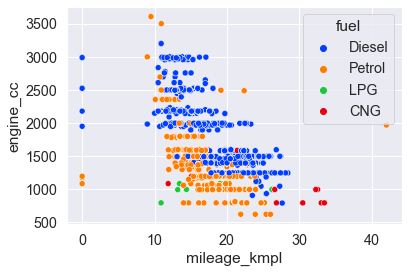 Multivariate Regression Graphs