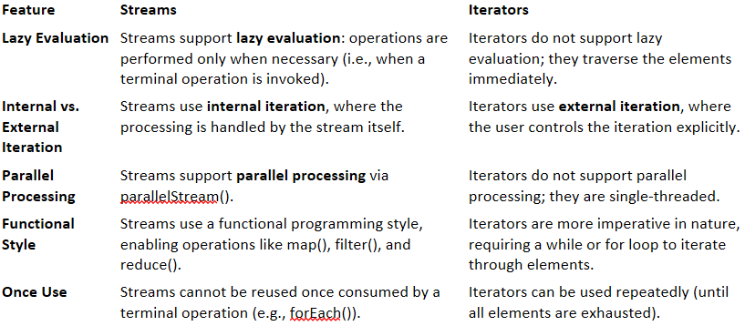 Java Version Upgrades And Interview Questions2024 By Saumya Awasthi