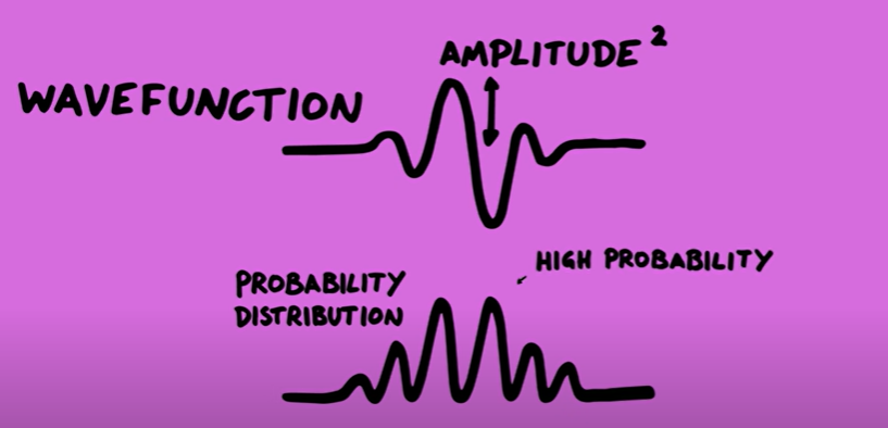 Day 2 : Fundamentals of the Quantum Physics | by Praveen Soni | Medium