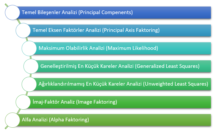 Faktör Analizi Nedir? (AFA-DFA). Faktör Analizi başta sosyal bilimler… | by SelmaTosun | Medium