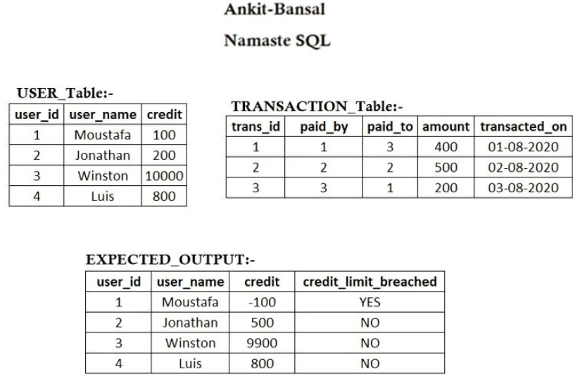 #SQL_Challenge_3. Unlocking AnkitBansal’s Instagram SQL… | by Manchoju ...